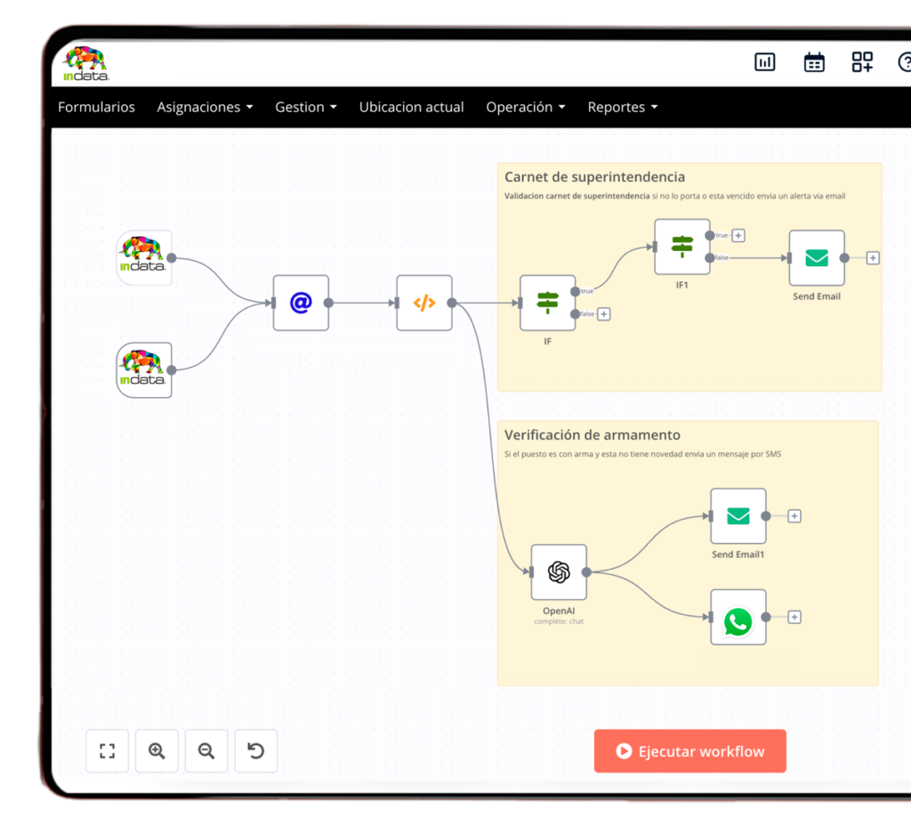 inData Workflow - inData-BPO